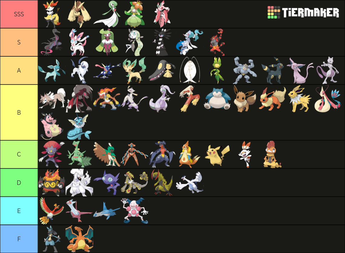 Hottest Pokemon Tier List (Community Rankings) - TierMaker