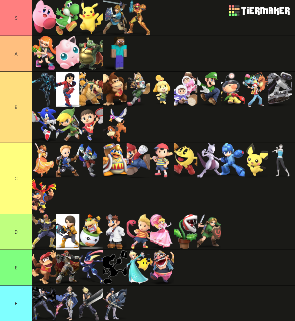 Smash Ultimate (all SSBU characters & DLC) Tier List (Community Rankings) - TierMaker