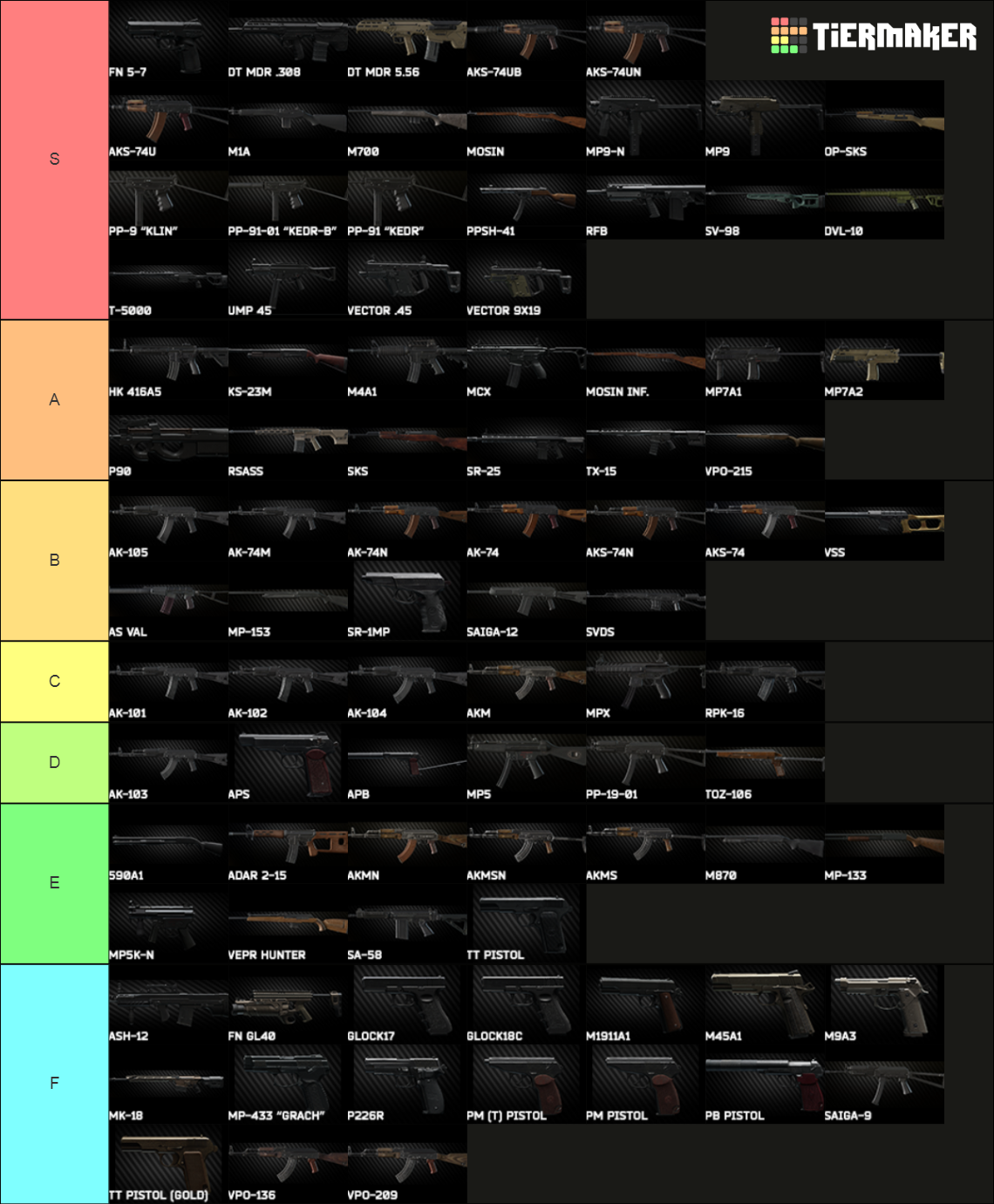 Escape from Tarkov Weapons Tier List (Community Rankings) - TierMaker