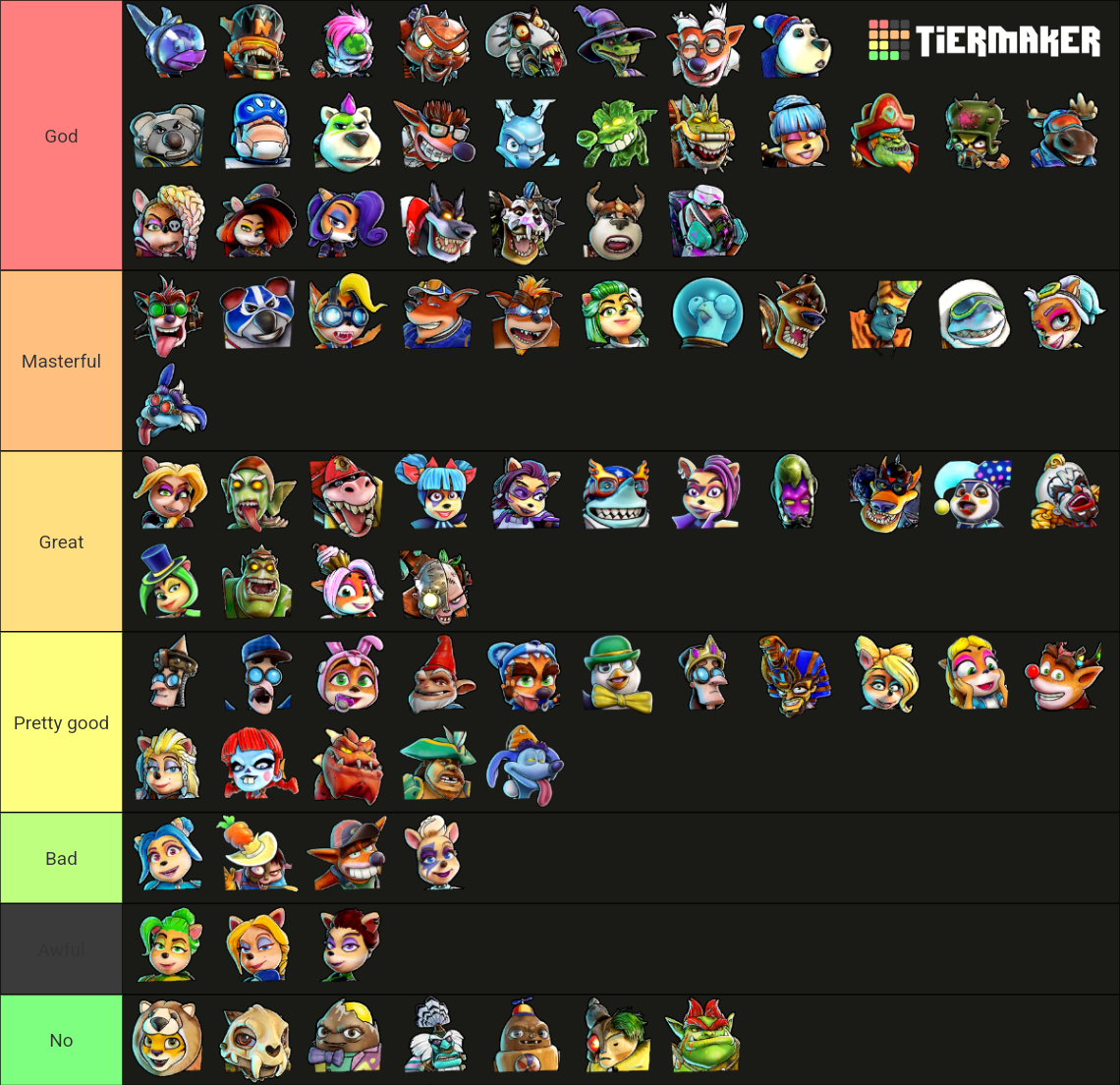 Crash Team Racing Nitro Fueled Legendary Skins Tier List (Community ...