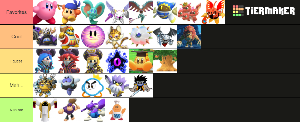 Every Major Kirby Character Tier List (Community Rankings) - TierMaker