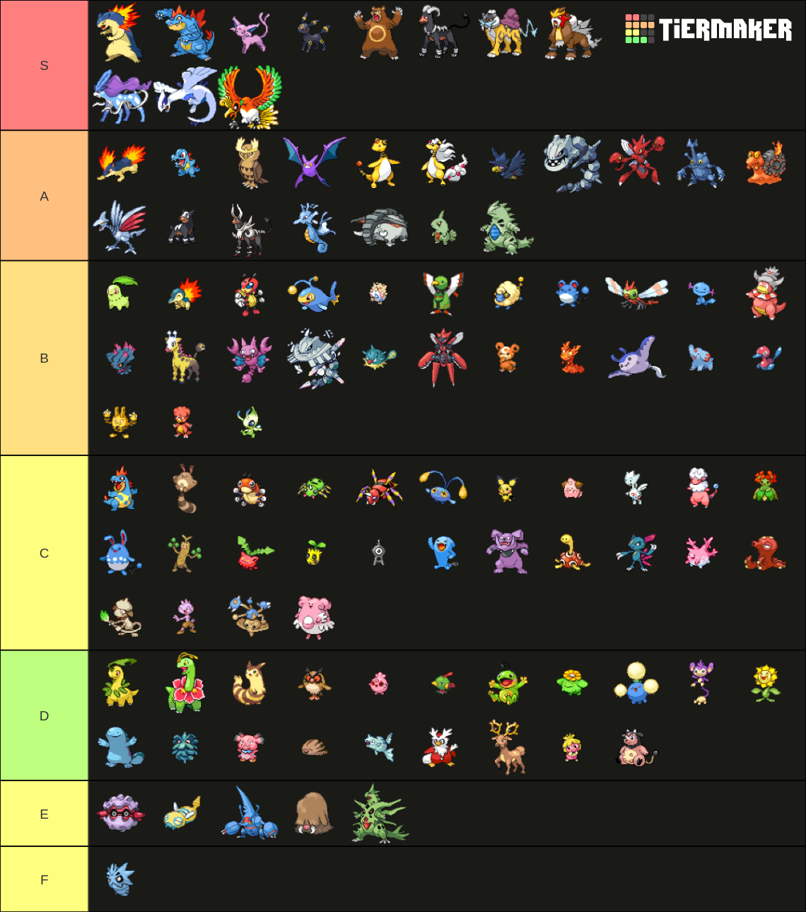 Pokémon Gen 2 Tier List (Community Rankings) - TierMaker