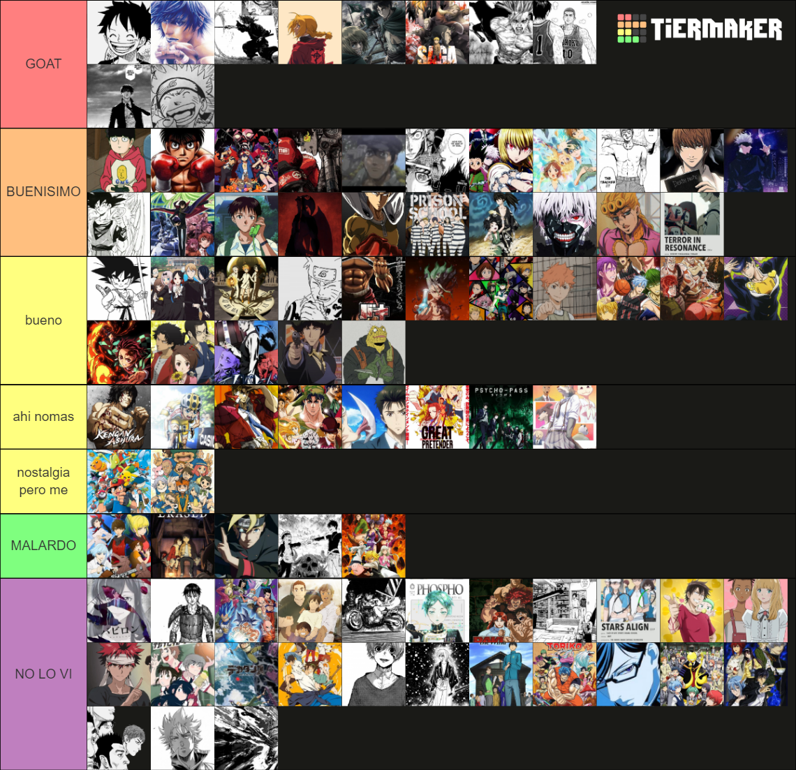 Recent Anime Tier Lists - TierMaker