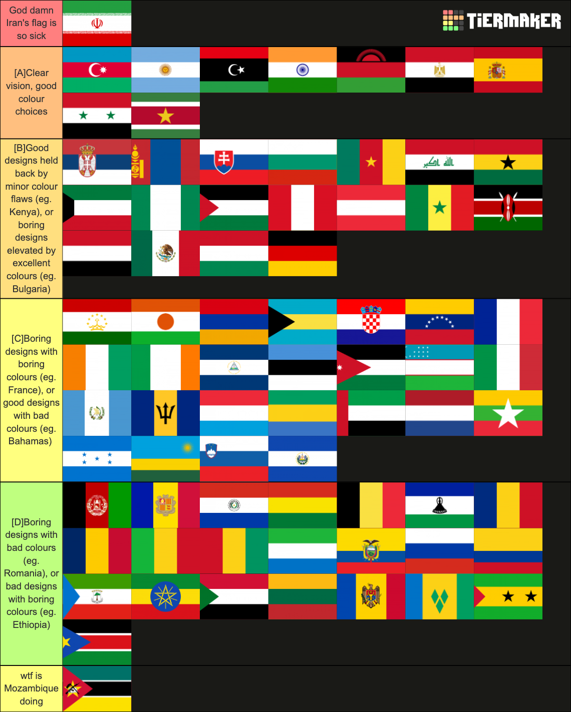 Flags of the world (197 countries) Tier List (Community Rankings ...