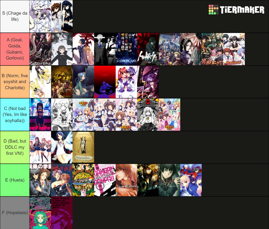 Visual Novel Tier List (Community Rankings) - TierMaker
