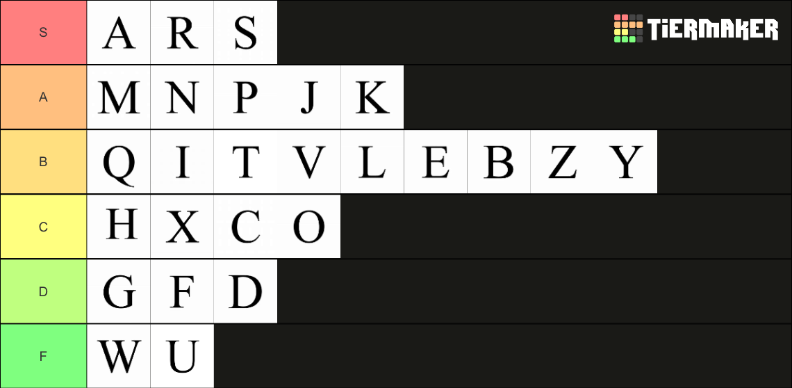 Letters of the English Alphabet Tier List (Community Rankings) - TierMaker