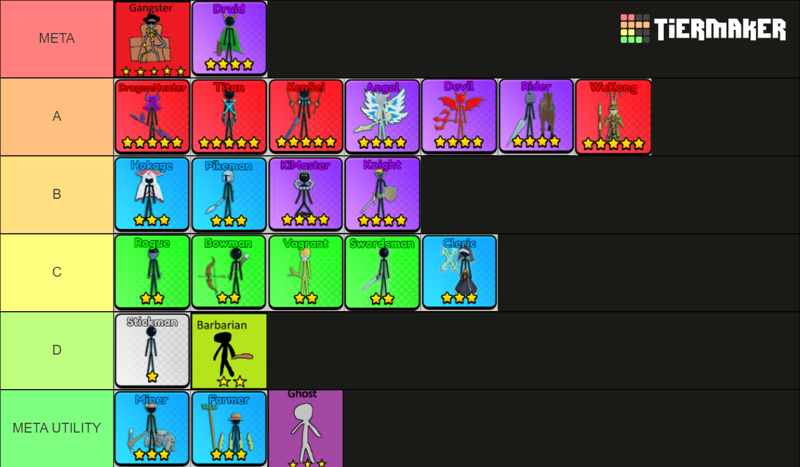 Stickman TD Tierlist Tier List (Community Rankings) - TierMaker