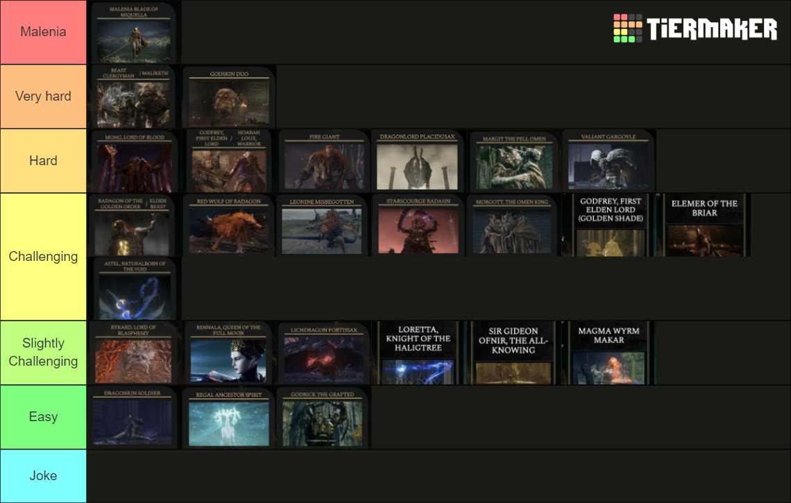 Elden Ring - Boss Difficulty Tier List (Community Rankings) - TierMaker