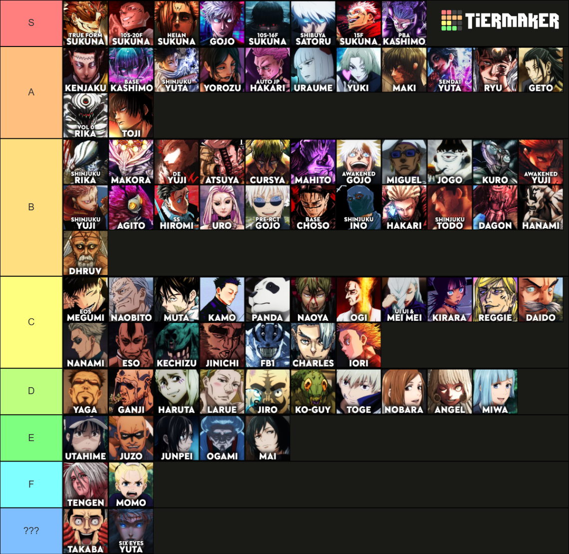Jujutsu Kaisen Power Scale / Strength List [267] Tier List (Community ...
