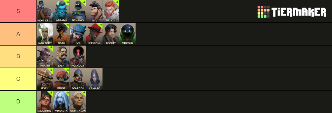 Valve's Deadlock Tier List (Community Rankings) - TierMaker