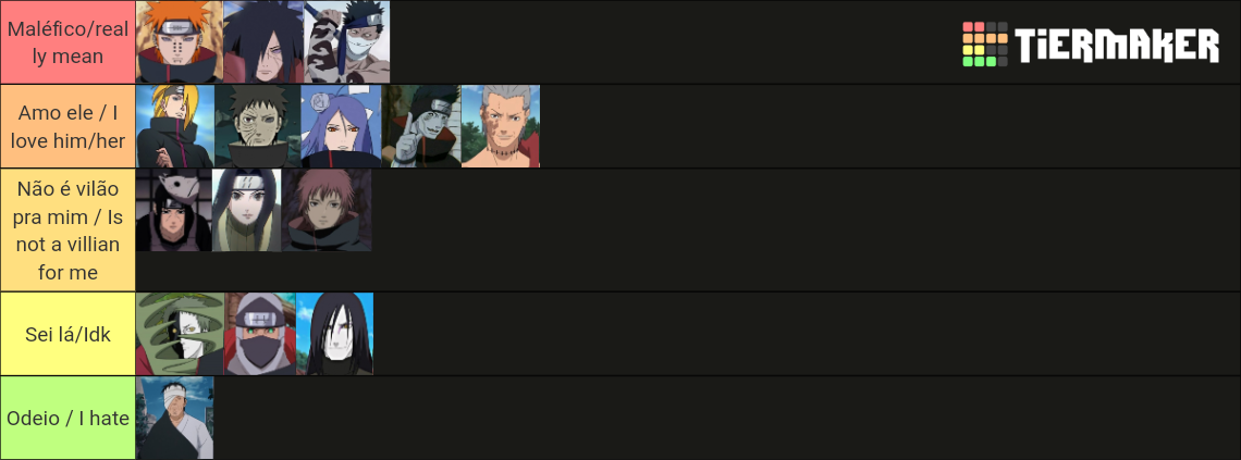 Naruto villains Tier List (Community Rankings) - TierMaker