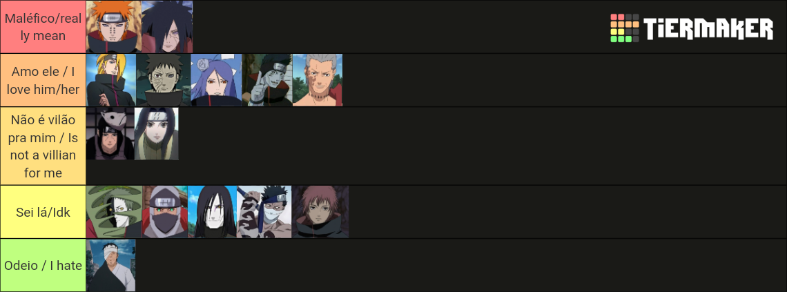 Naruto villains Tier List (Community Rankings) - TierMaker