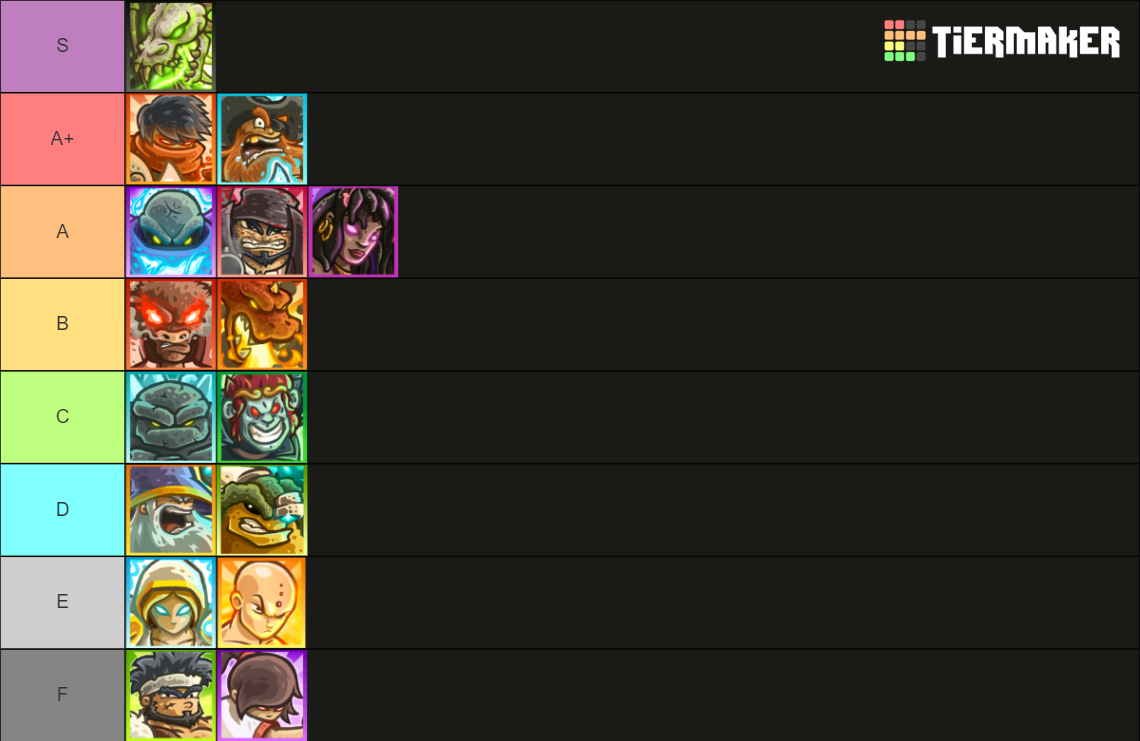 Kingdom Rush Frontiers Heroes Tier List (Community Rankings) - TierMaker