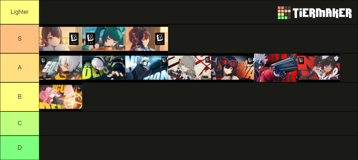 Zenless Zone Zero Character Demo/Teasers Tier List (Community Rankings ...