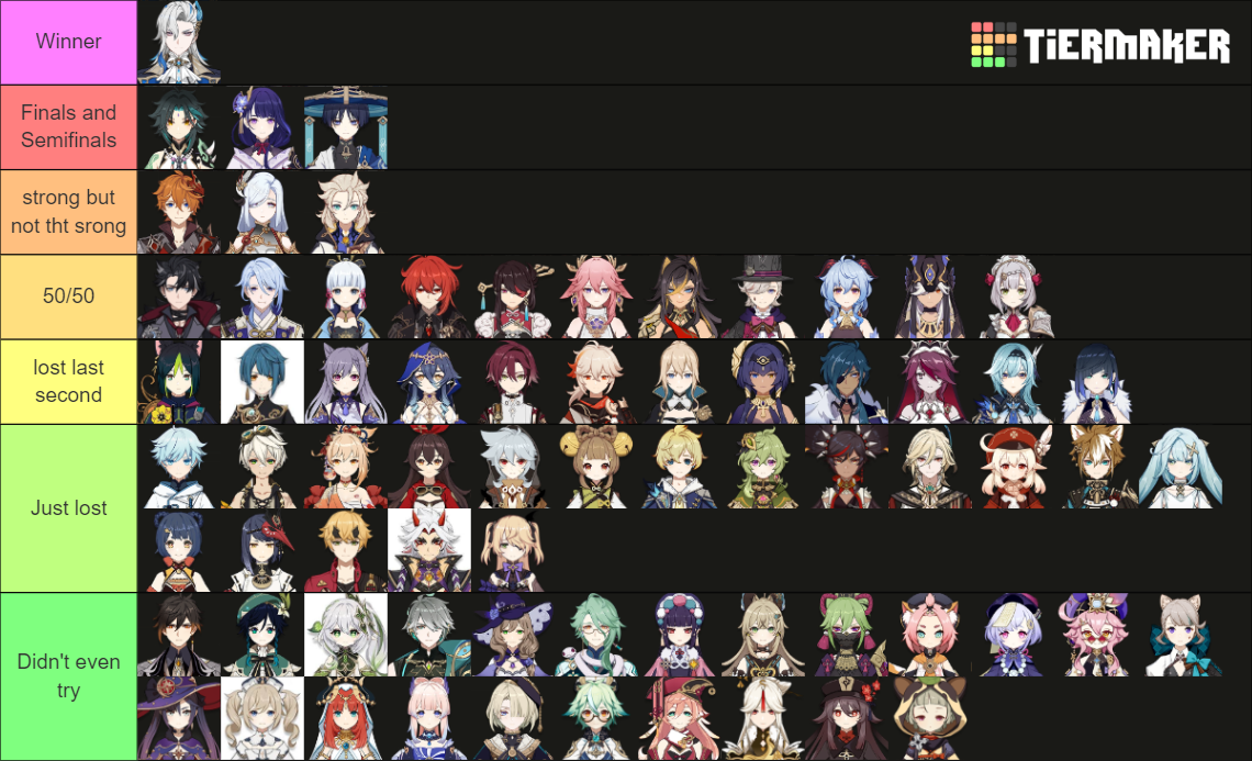 Genshin Impact Tournament Tier List (Community Rankings) - TierMaker