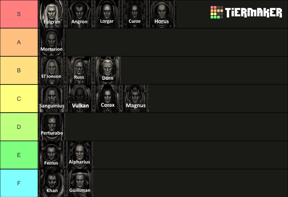 Warhammer 40K Primarchs Tier List (Community Rankings) - TierMaker