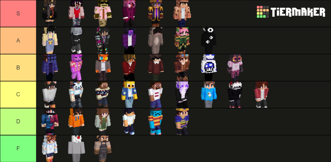 Trim SMP Members Tier List (Community Rankings) - TierMaker