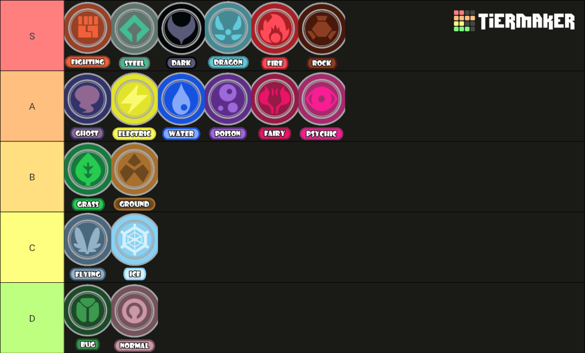 Pokemon Types Tier List (Community Rankings) - TierMaker