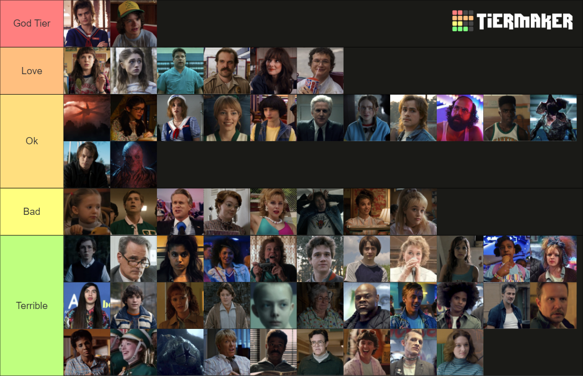 Stranger things characters (1-4) Tier List (Community Rankings) - TierMaker