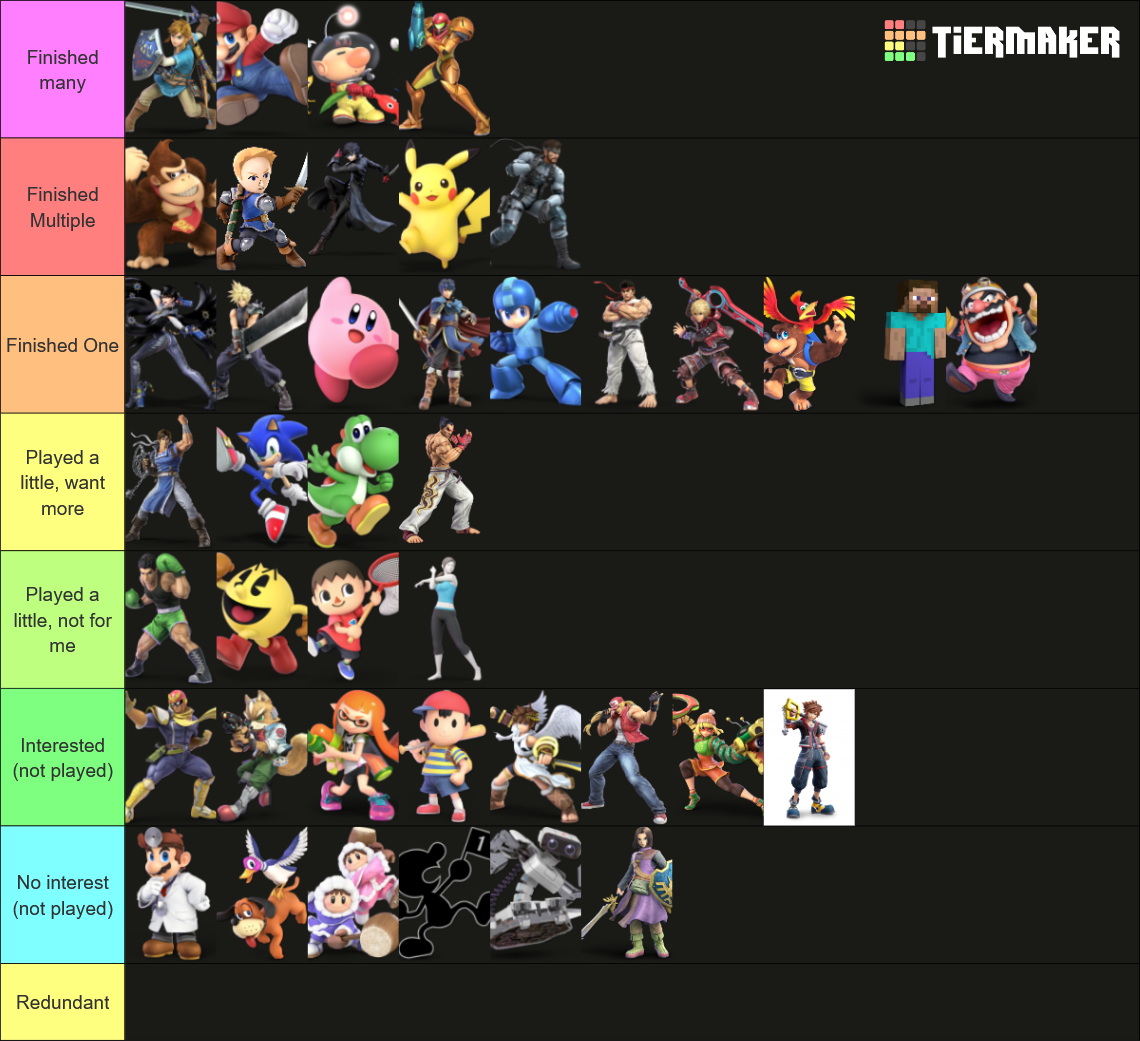 Smash Ultimate (all SSBU characters & DLC) Tier List (Community ...