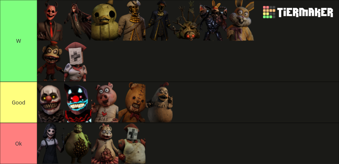 All Dark Deception Characters (Chapters 1-4) Tier List (Community ...