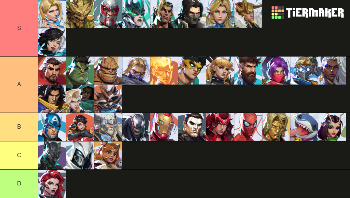 Marvel Rivals Heroes (Always Updated) Tier List (Community Rankings ...