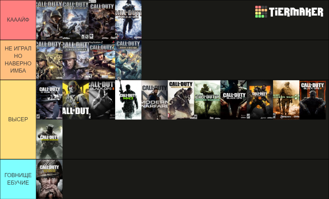 Call of duty games Tier List (Community Rankings) - TierMaker