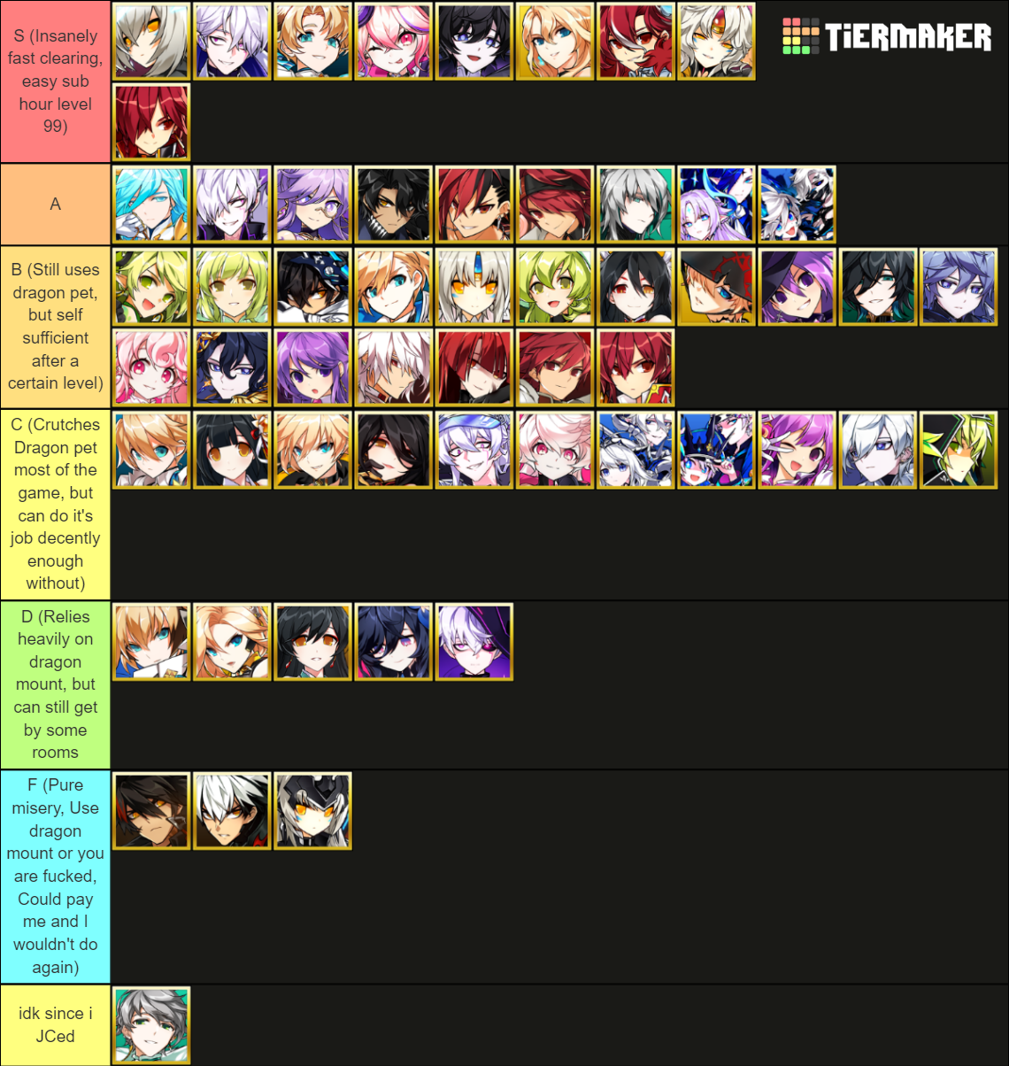 Elsword (all 3rd classes) Tier List (Community Rankings) - TierMaker