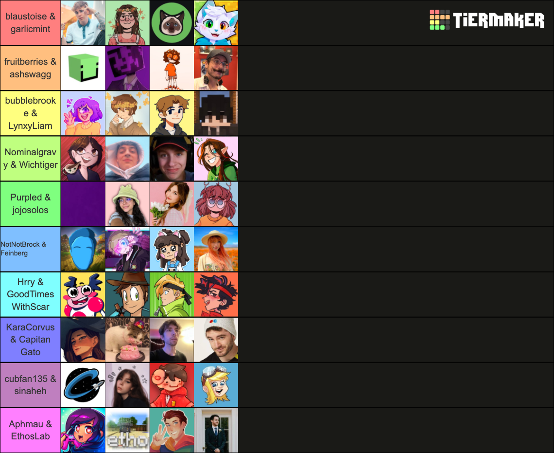 Every MCC Season 1-5 Player (MCC 1-MCCBC) Tier List (Community Rankings ...
