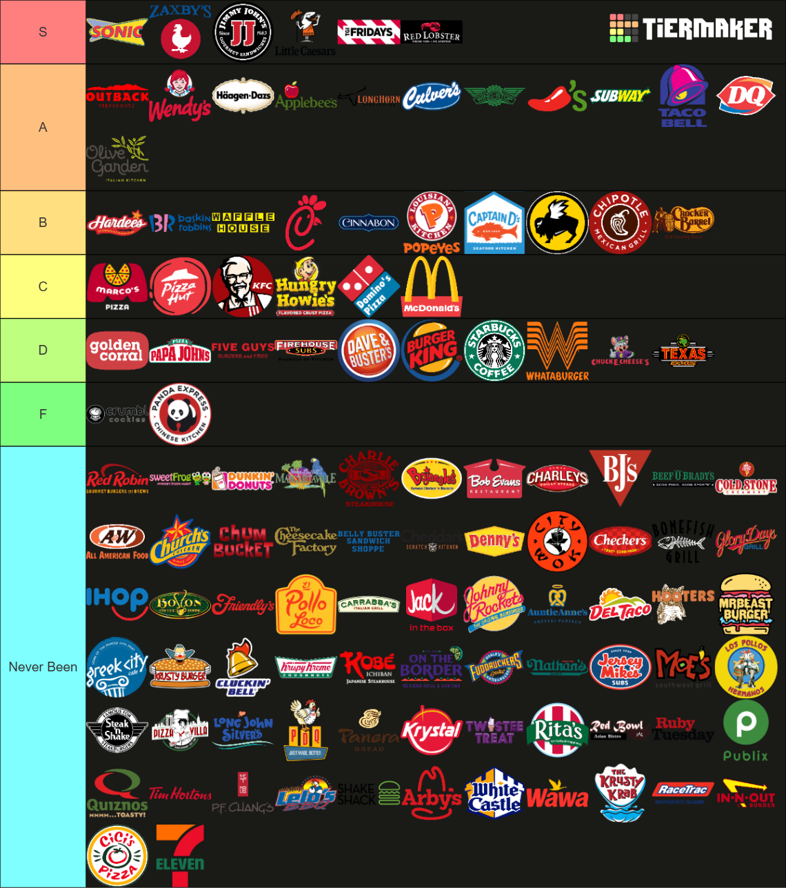 (100+) The Ultimate Fast Food Restaurant Tier List (Community Rankings ...