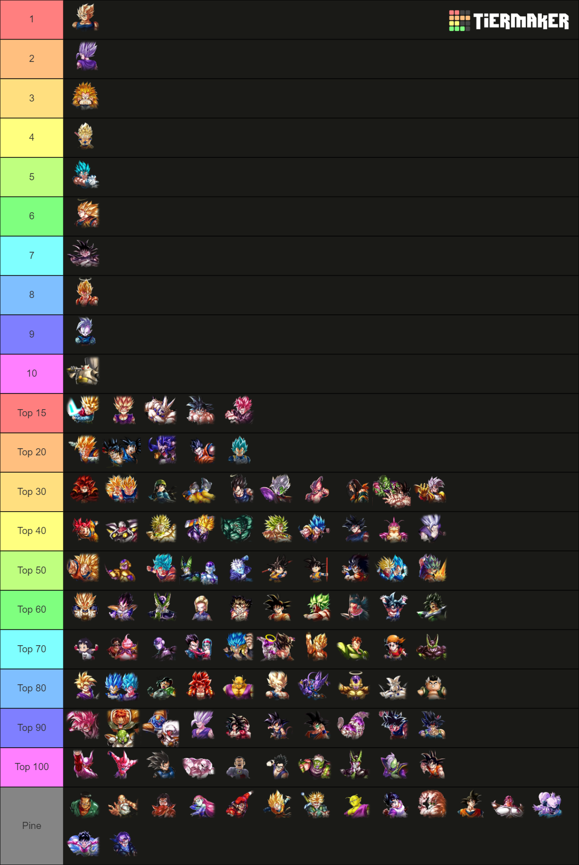 Dragon Ball Legends Top 10 (January 2025) Tier List (Community Rankings ...