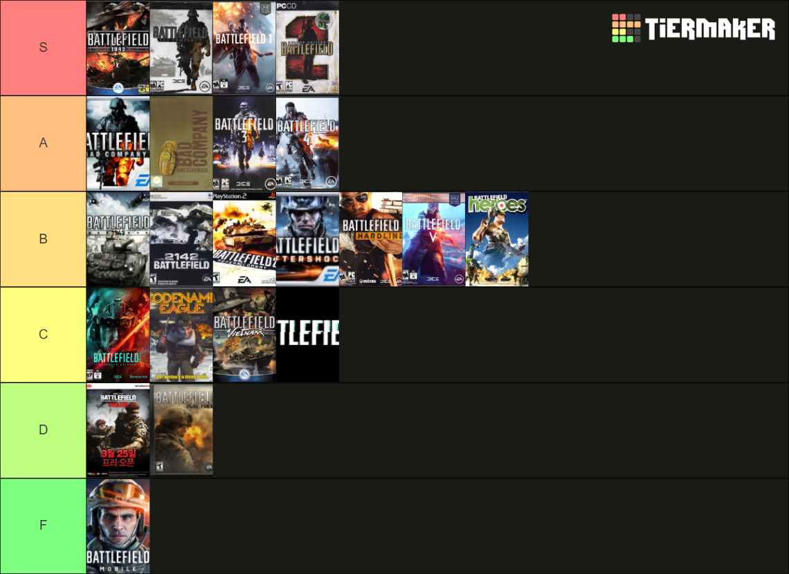 Every Battlefield Game Tier List (Community Rankings) - TierMaker
