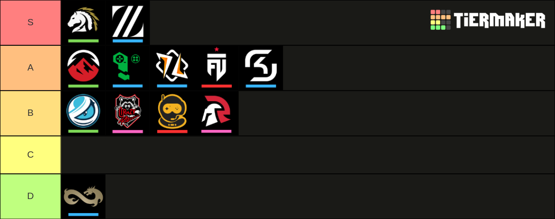 BSC Worlds Finals 2024 Tier List (Community Rankings) - TierMaker