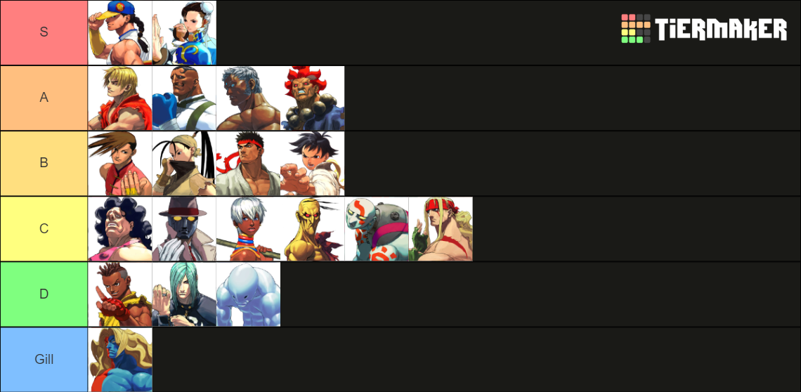 SFIII: Third Strike (Street Fighter 3S) Tier List (Community Rankings ...