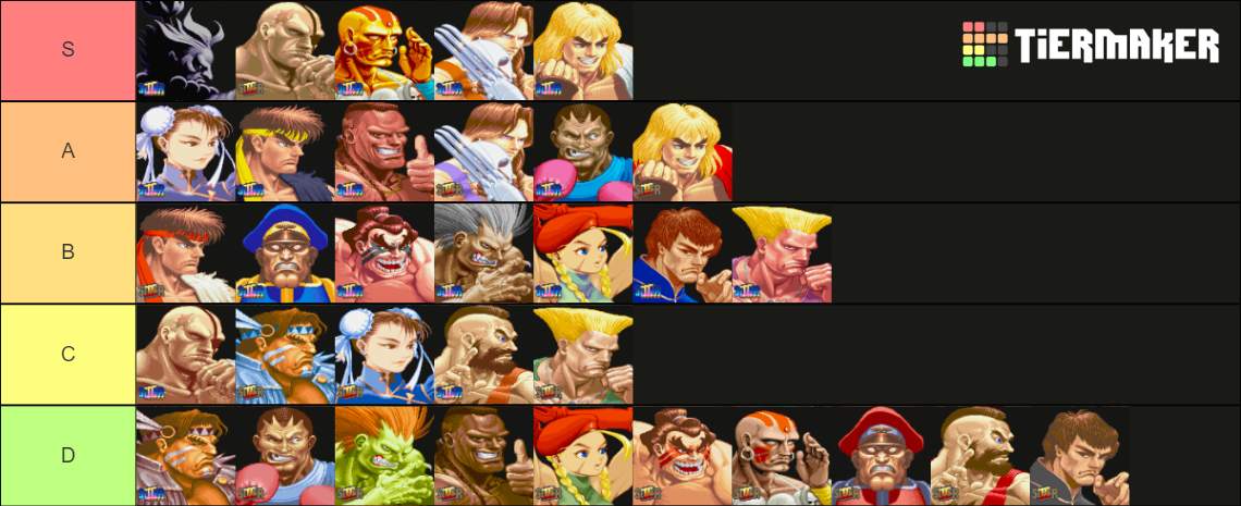 Super Street Fighter 2 Turbo Tier List (Community Rankings) - TierMaker