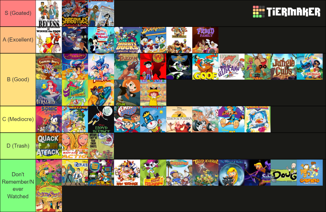 Toon Disney Tier List (Community Rankings) - TierMaker