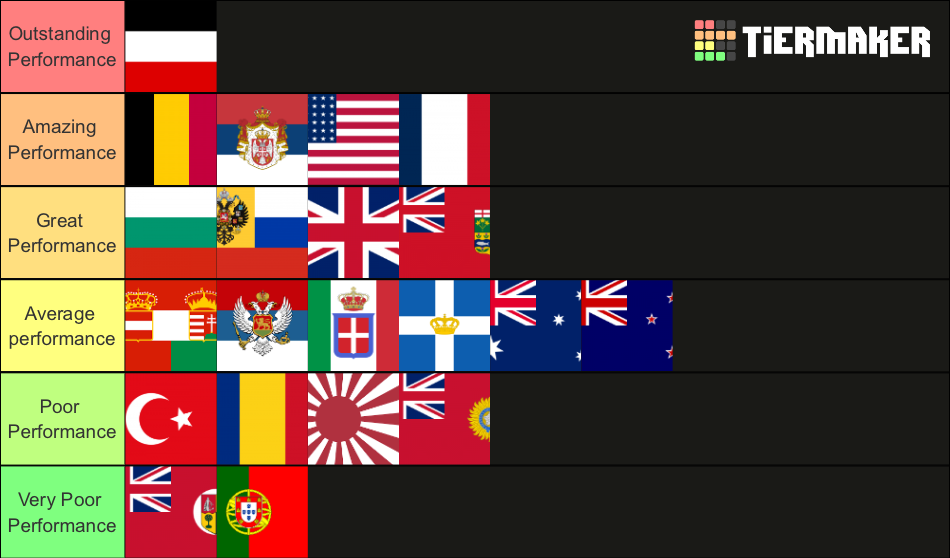 WW1 Performance Tier List (Community Rankings) - TierMaker