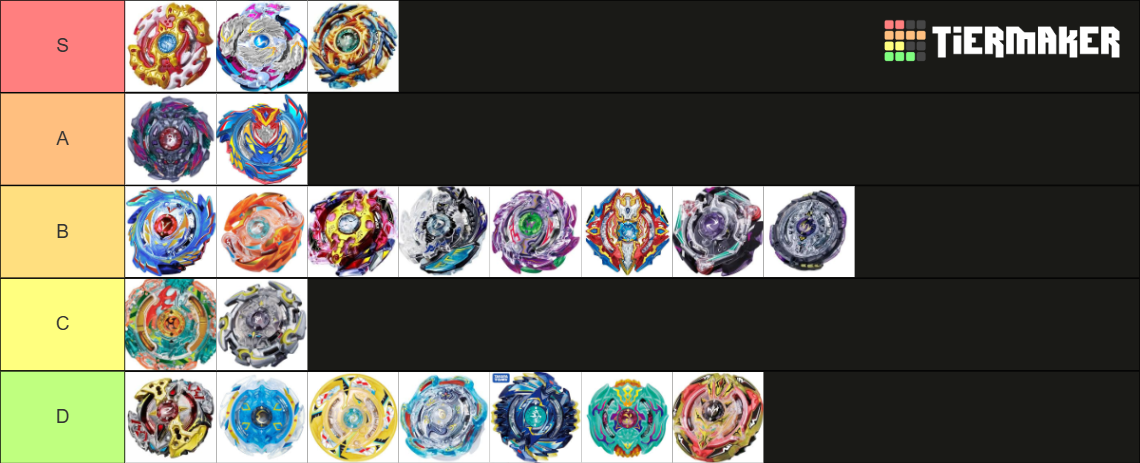 Every SINGLE Beyblade Burst Beyblade Tier List (Community Rankings ...