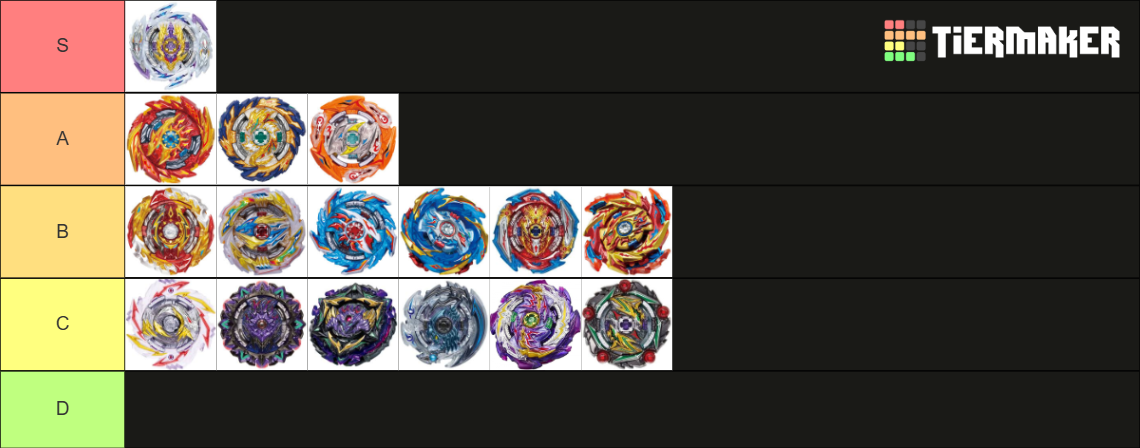 Every SINGLE Beyblade Burst Beyblade Tier List (Community Rankings ...