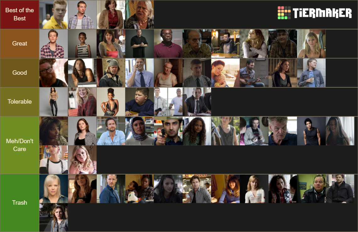 Shameless Characters- All Seasons Tier List (Community Rankings ...