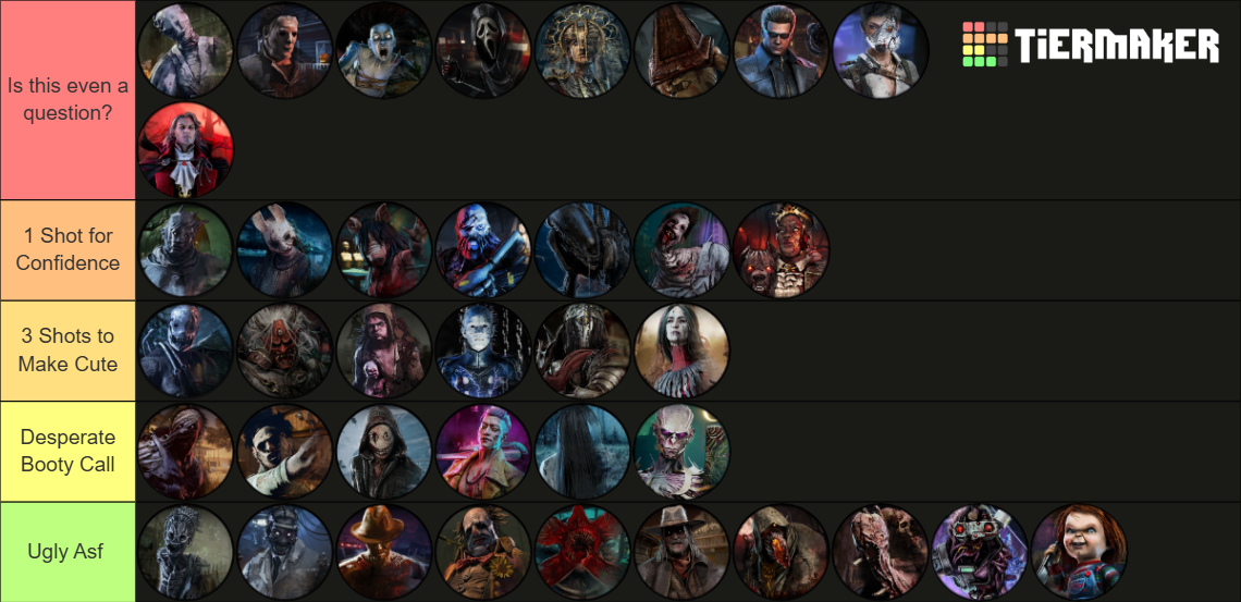 DBD Killers [8.4.0] Tier List (Community Rankings) - TierMaker