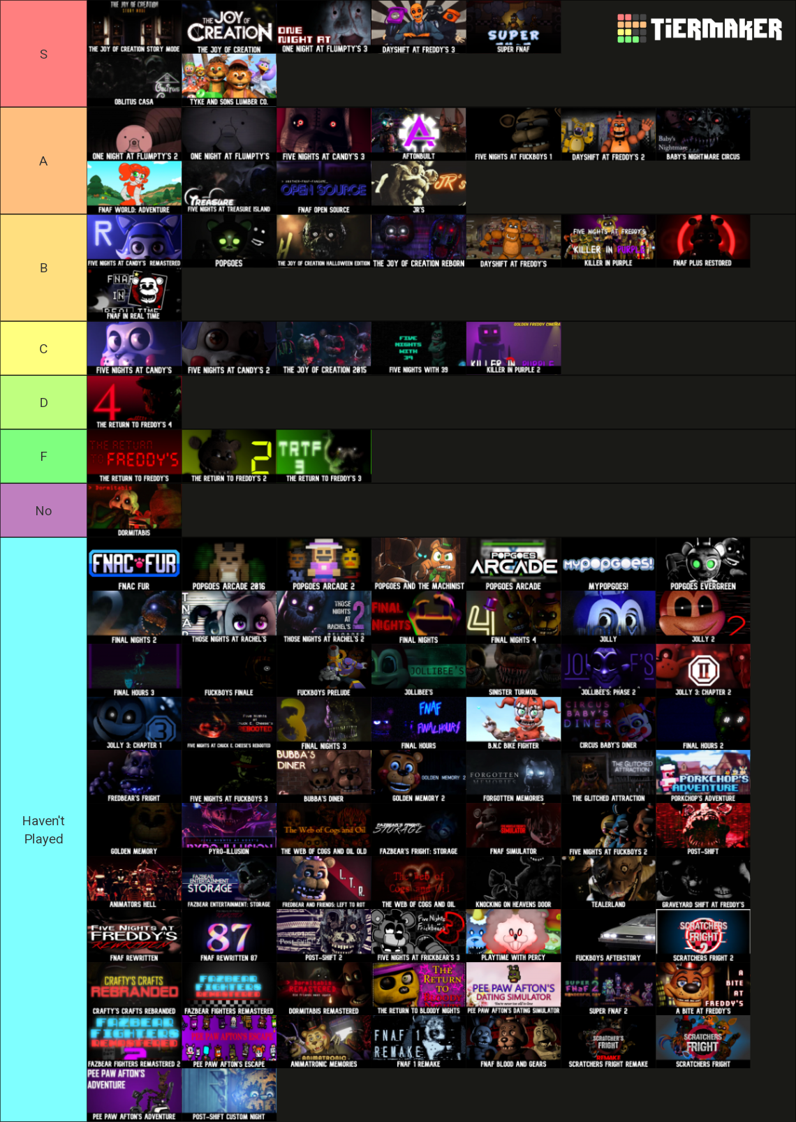 Ultimate FNAF Fangame Tier List (Community Rankings) - TierMaker