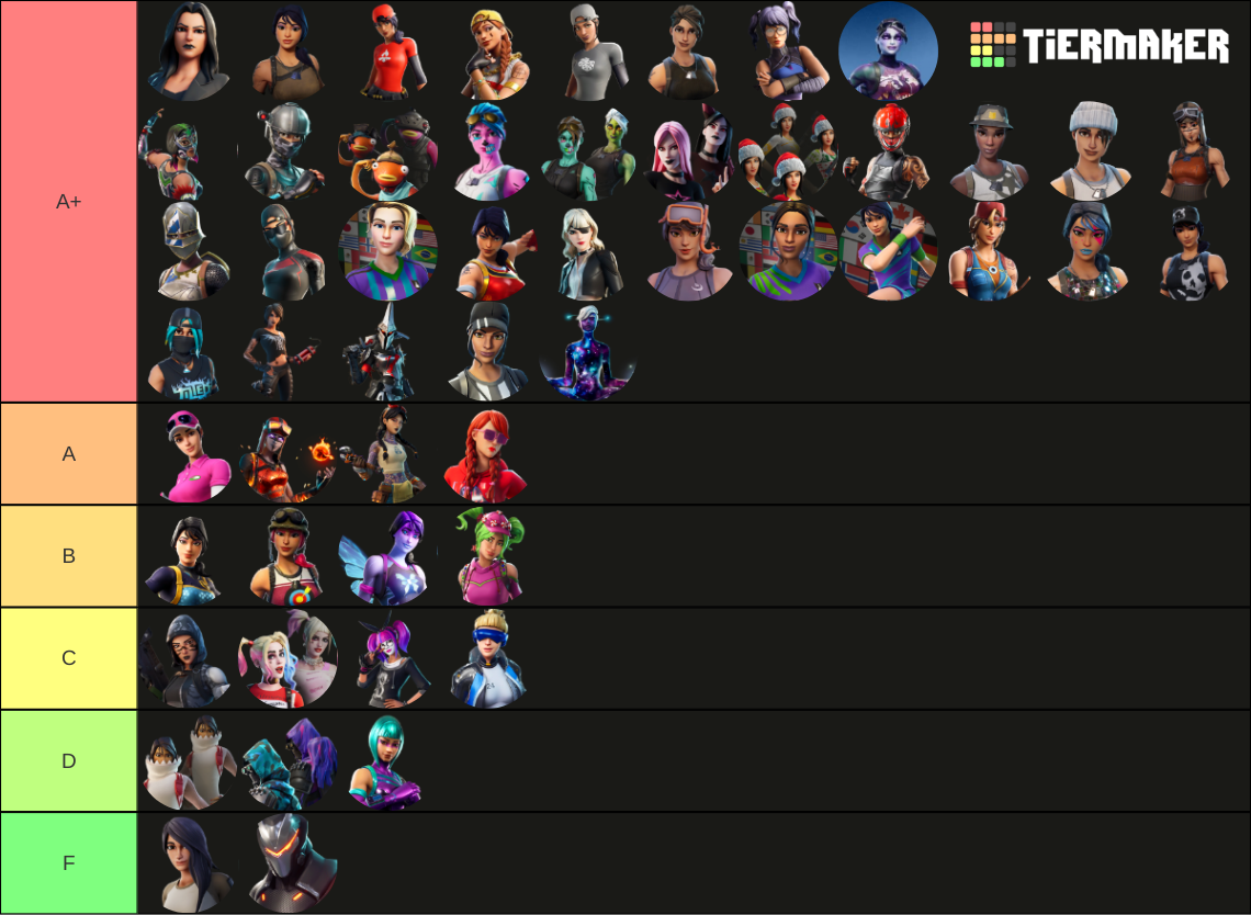 Fortnite Sweat Skins Tier List (Community Rankings) - TierMaker