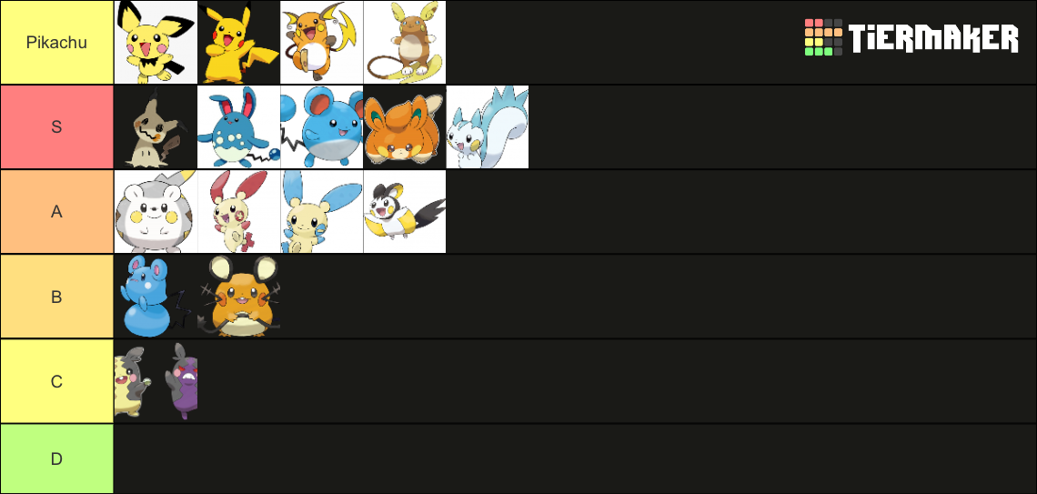 Pika Clone Ranks Tier List (Community Rankings) - TierMaker