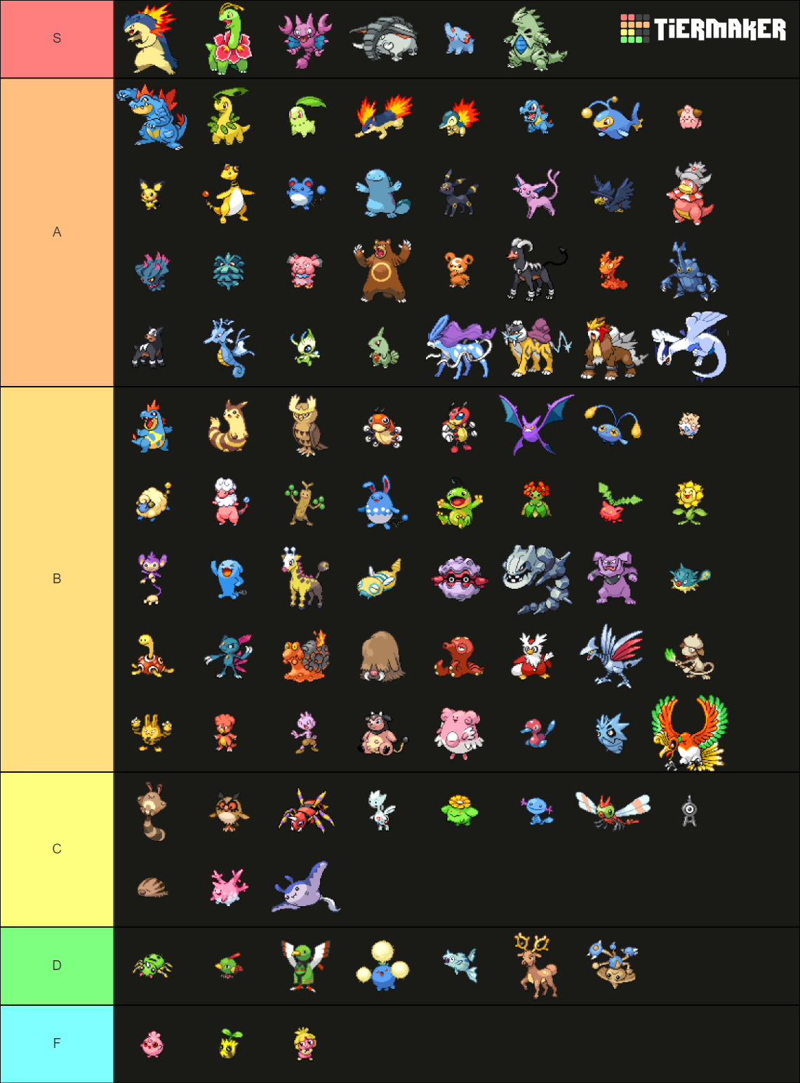 Pokémon Gen 2 Tier List (Community Rankings) - TierMaker