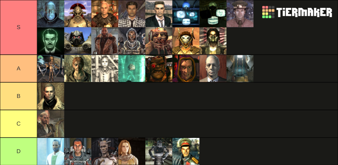 Fallout Series Antagonists Tier List (Community Rankings) - TierMaker