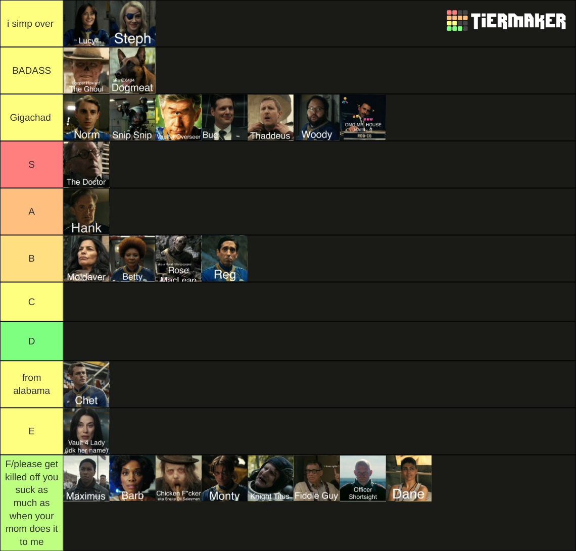 Fallout Tv Show Character (Season 1) Tier List (Community Rankings ...