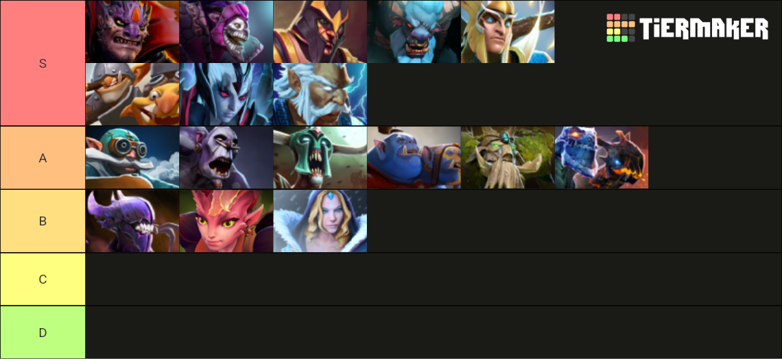 DOTA2 HERO Tier List (Community Rankings) - TierMaker