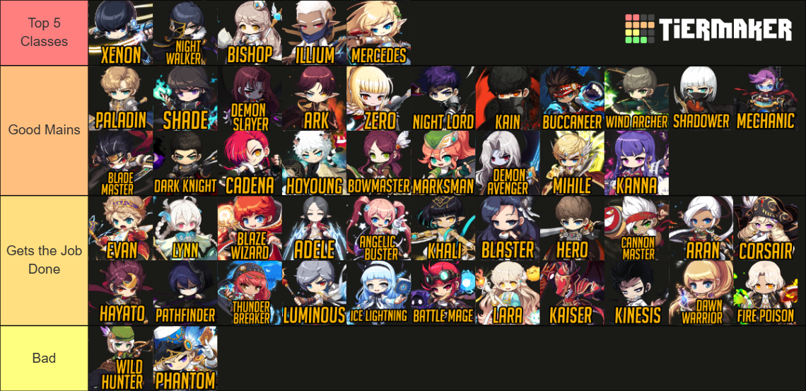 Duky Maplestory Classes 2024 Tier List (Community Rankings) - TierMaker