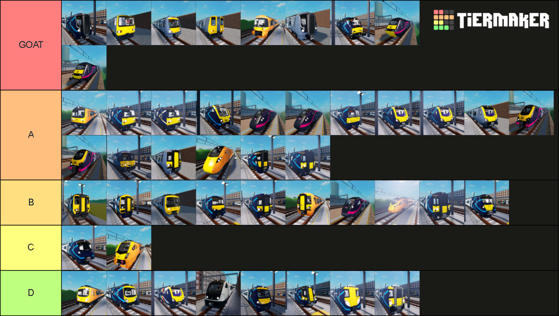 SCR Trains list V2.0.1 Tier List (Community Rankings) - TierMaker